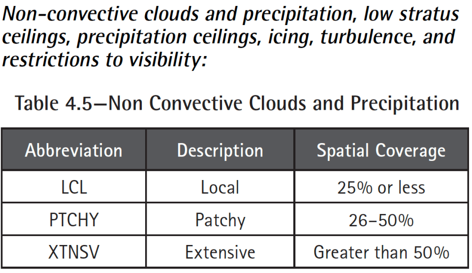 DECODING GFA | DREGONZALES