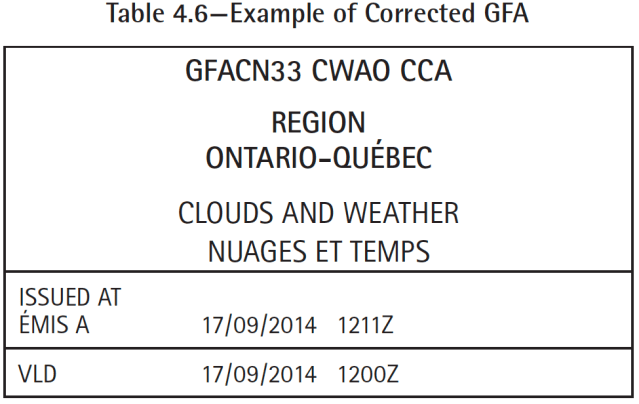 DECODING GFA – dregonzales